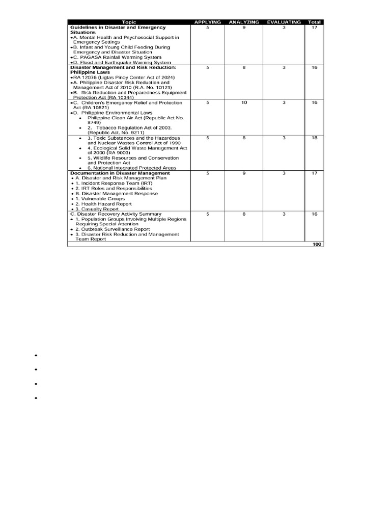 NCM 120 Lec Midterm Ai Questions | PDF | Air Pollution | Breastfeeding