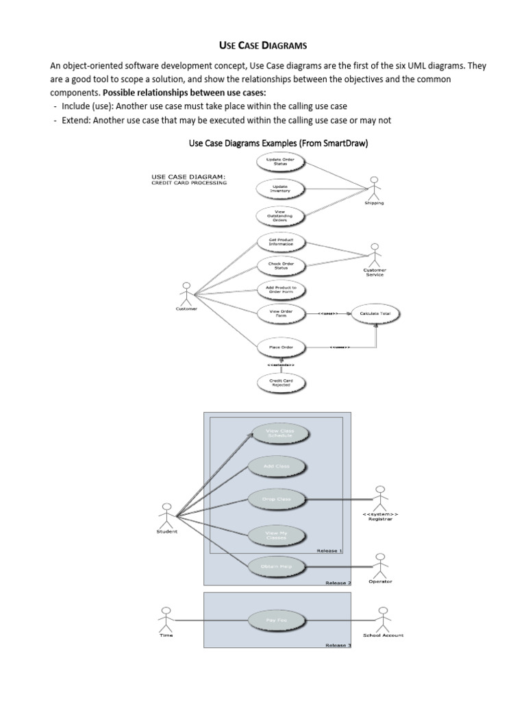 2-Use Case Diagrams | PDF
