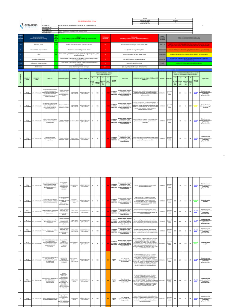 Güzellk Merkezi̇ Ri̇sk Anali̇zi̇ (Fine Kinney) | PDF
