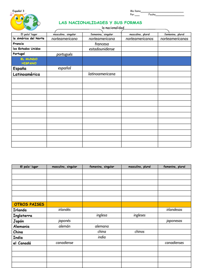 sp3 Nationality Chart - Google Docs | PDF
