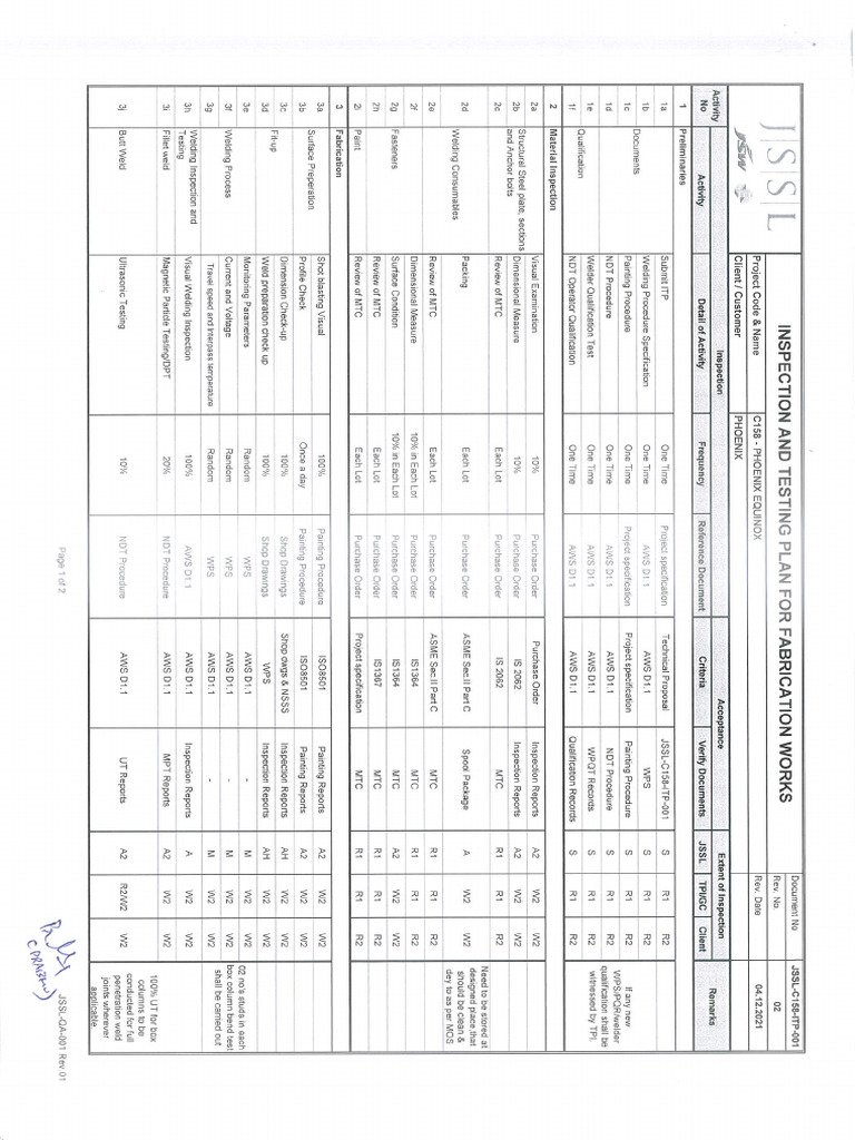 C158 Erection & Fabrication Itp - Approved R2 | PDF