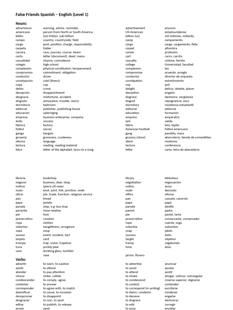 False Friends English Spanish (List) Level 1 Basic | PDF