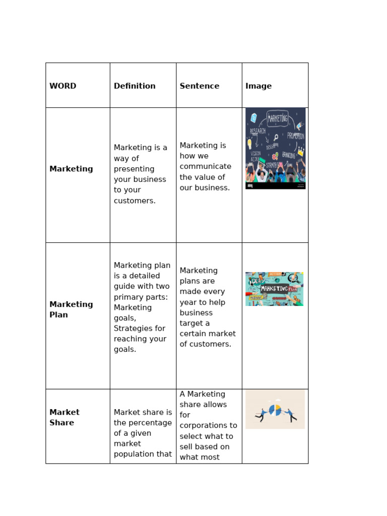 Marketing Part 1 Vocabulary | PDF