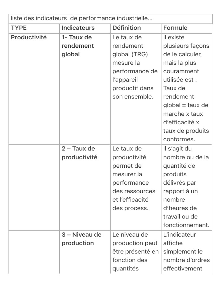 Indicateurs de Performance Industrielle | PDF | Stock | Économie