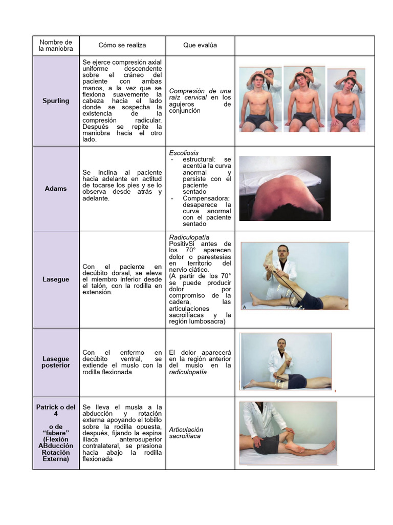 Maniobras | PDF | Rodilla | Anatomía humana