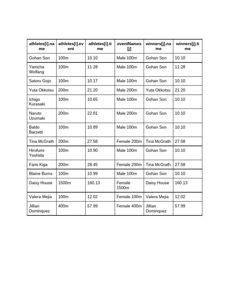 IT SBA 2024-2025 | PDF