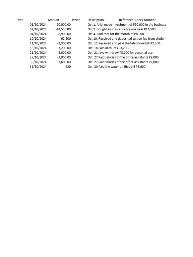 Monthly Financial Transactions Summary | PDF