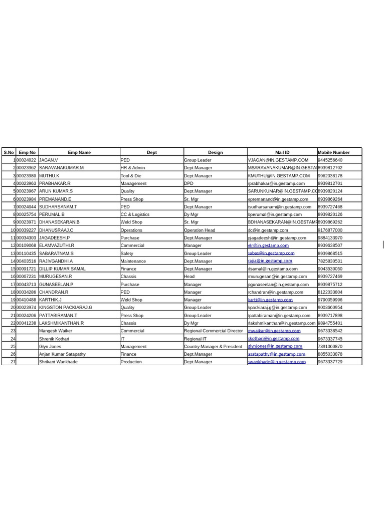 Leadership Training July 2023 - GS1 | PDF