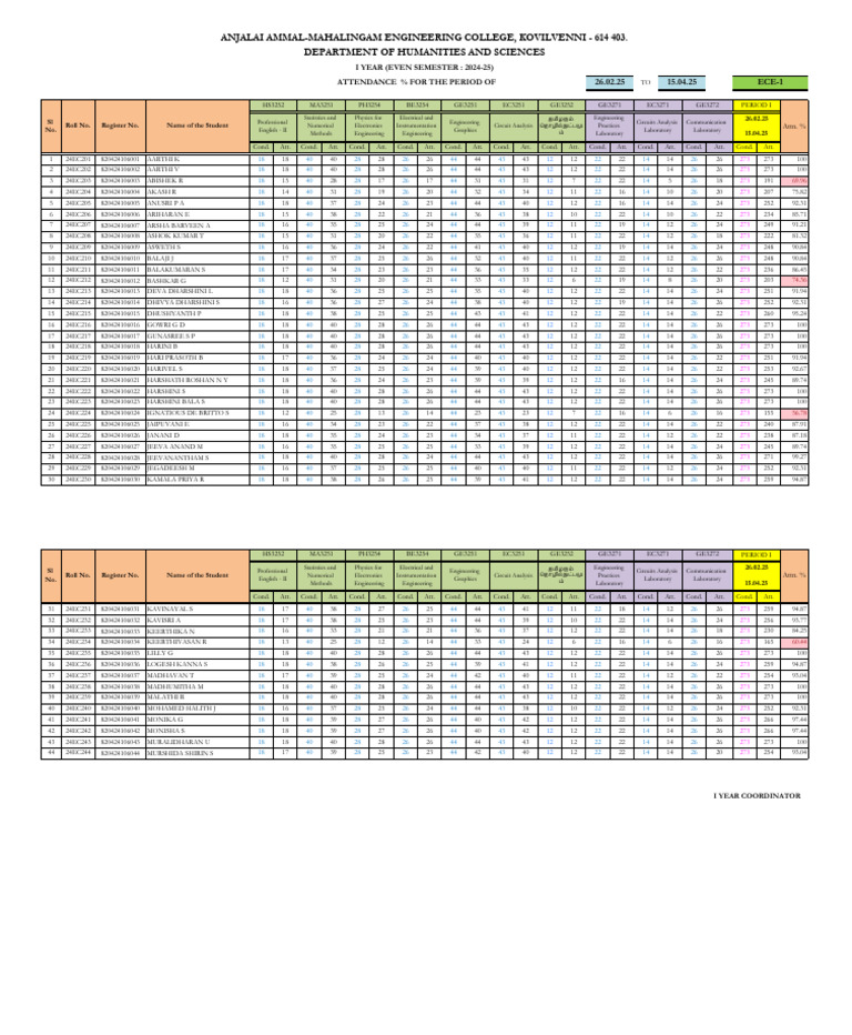 Phase-1 Attendance (Ece-1) | PDF | Engineering | Science