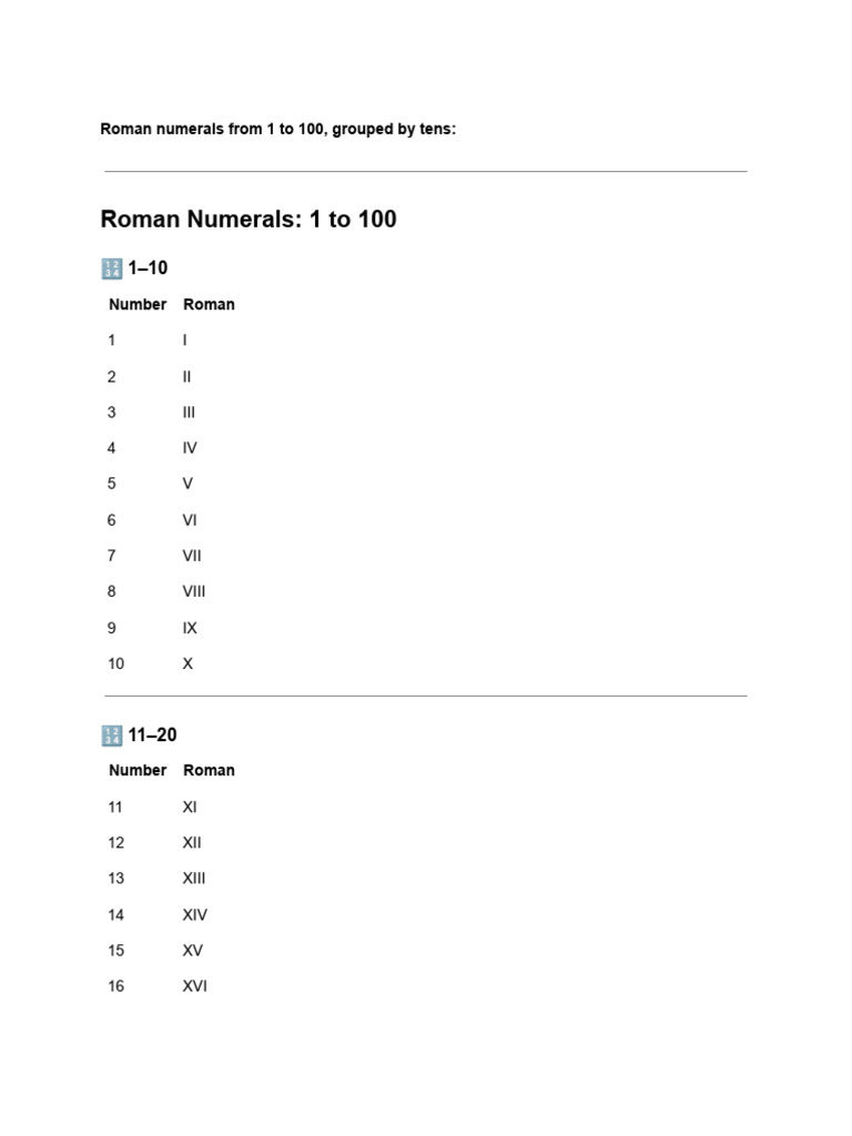 Roman Numerals From 1 To 100, Grouped by Tens | PDF