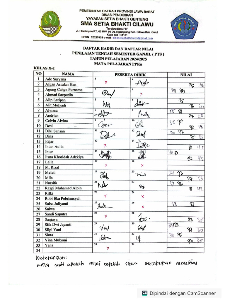 Nilai Remedial PPKn | PDF