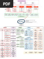 eRD Setup Guide for EMIS Web | PDF | Medical Prescription | Pharmacy