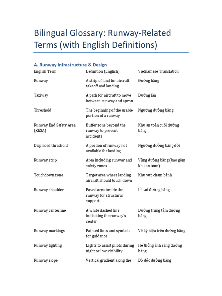 Complete Bilingual Runway Glossary | PDF