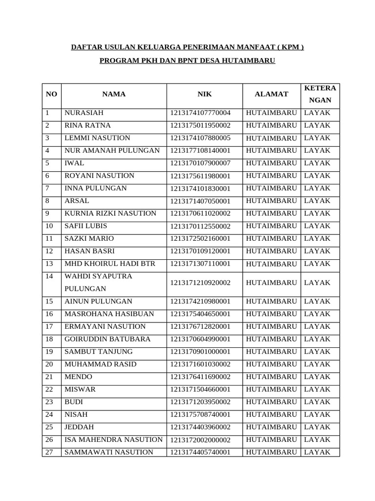 Daftar Nama Penerima Bantuan Dengan Judul-2 | PDF