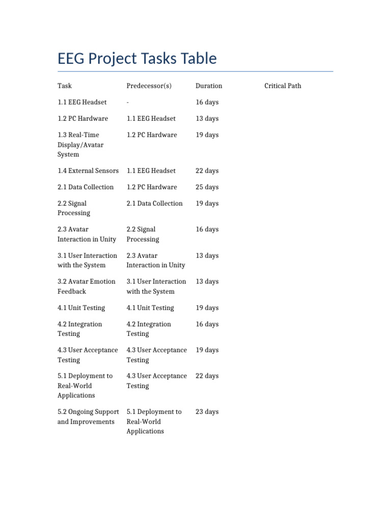 EEG Project Tasks Table | PDF