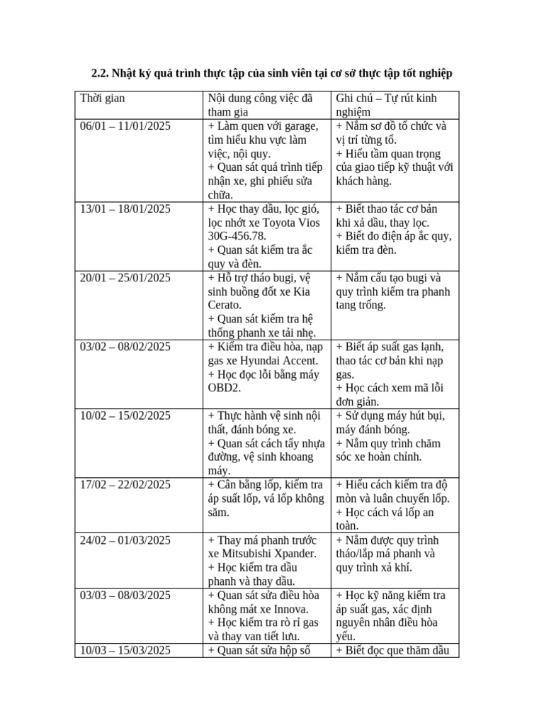 Nhat Ky Thuc Tap Den 20-04-2025 | PDF