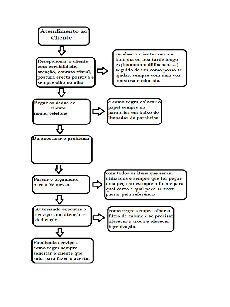 Modelo de Atendimento Ao Cliente | PDF