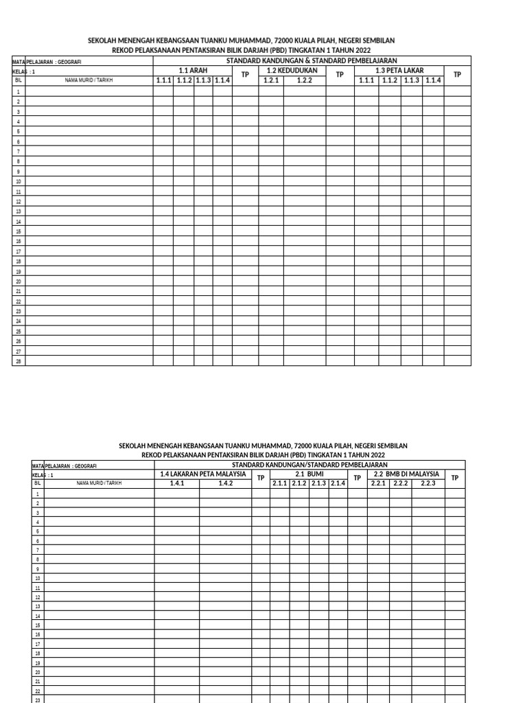 Borang PBD Geografi Ting 1 | PDF