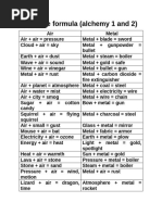 Little Alchemy Cheats - List of All Combinations - Little Alchemy Guide ...