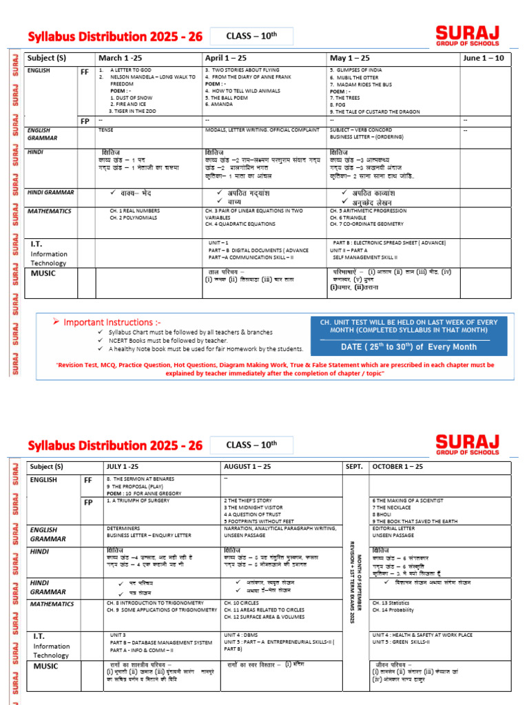 Class 10th - Syllabus Distribution - 2025-26 | PDF | Refraction | Light