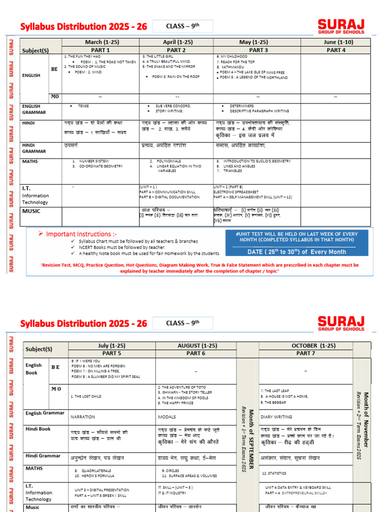 Class 9th - Syllabus Distribution - 2025-26 | PDF | Cell (Biology ...