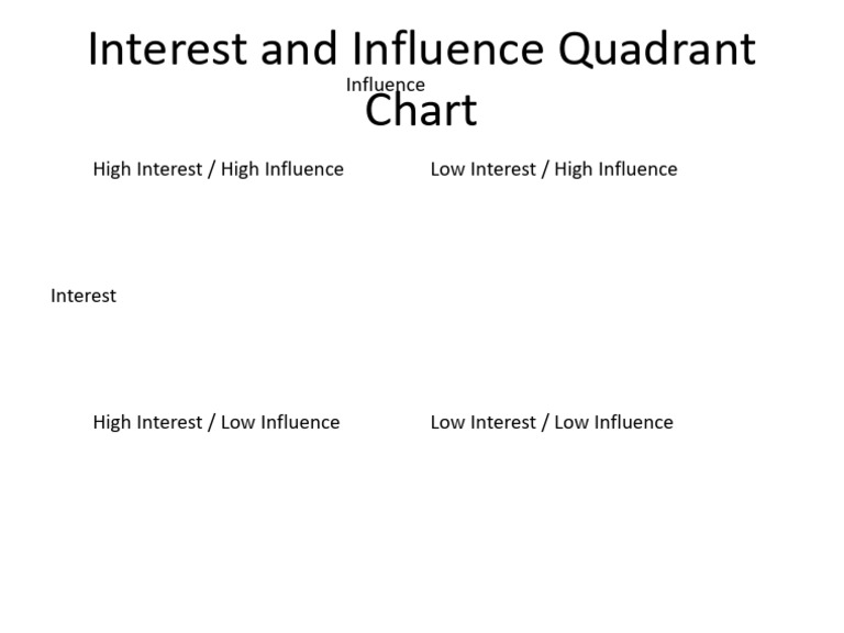 Interest Influence Quadrant Chart | PDF