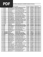 List of Pin Codes of Delhi | PDF | Philately | Government Of India