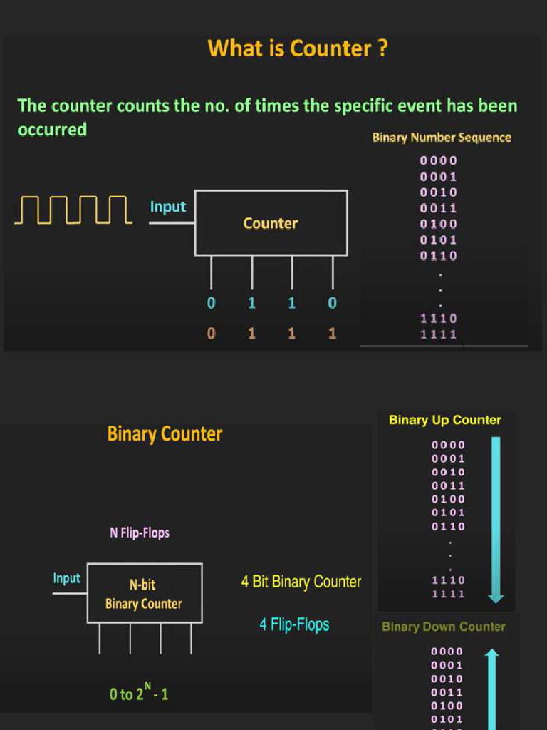 Counter Digital Electronics | PDF
