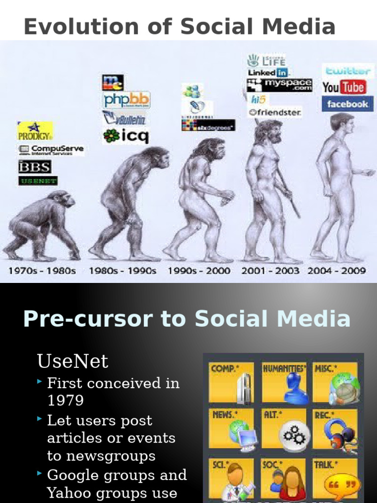 History of Social Media Evolution | PDF