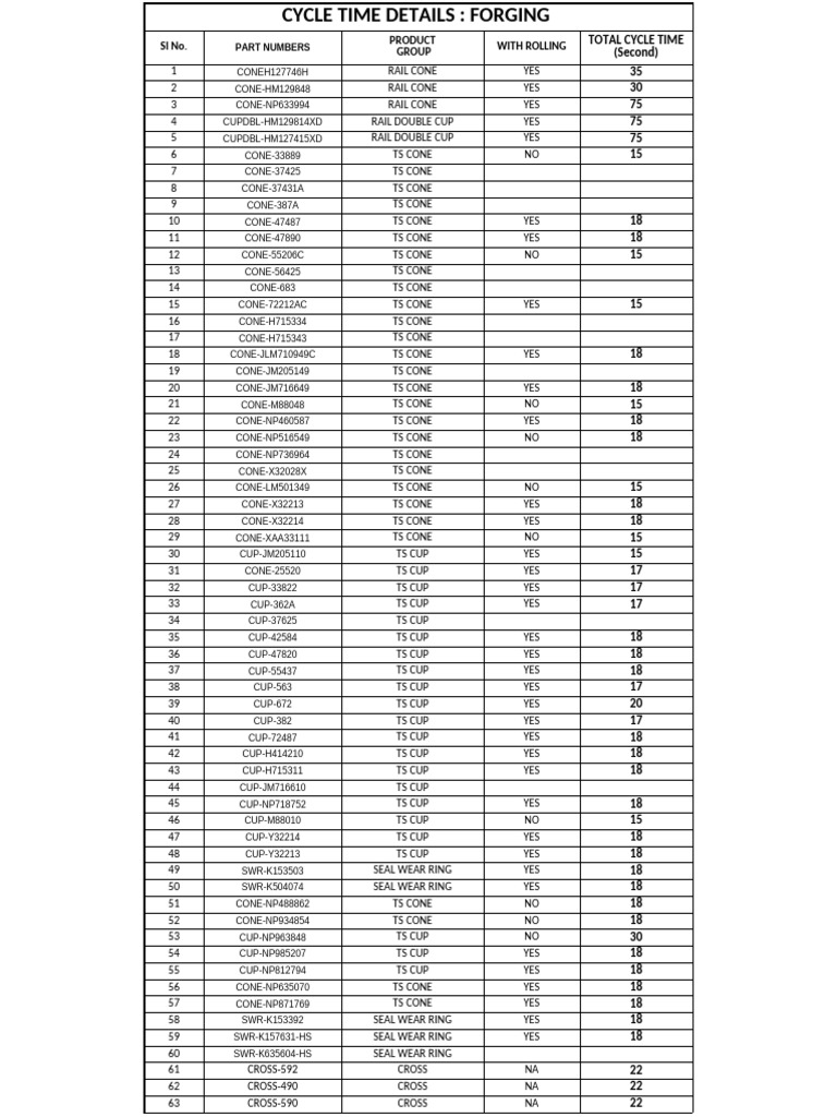 Master List Cycle Time For Forging | PDF