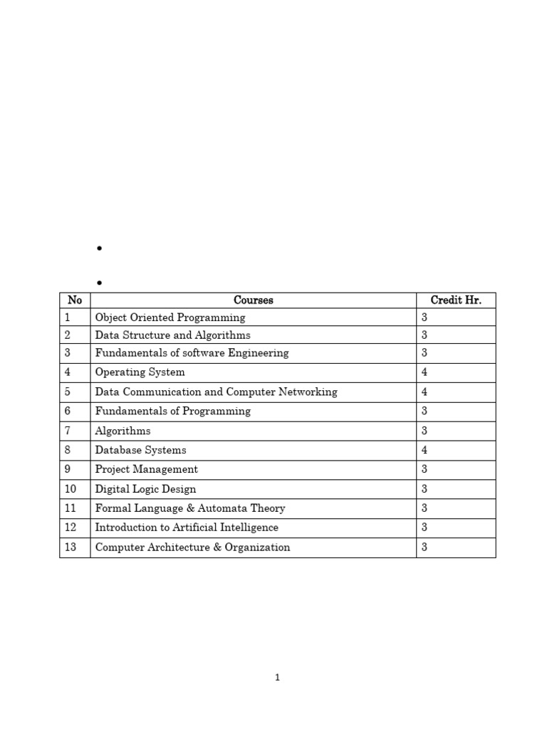 Practice Exit Exam Questions of CSE (All Courses) | PDF | Method (Computer Programming ...