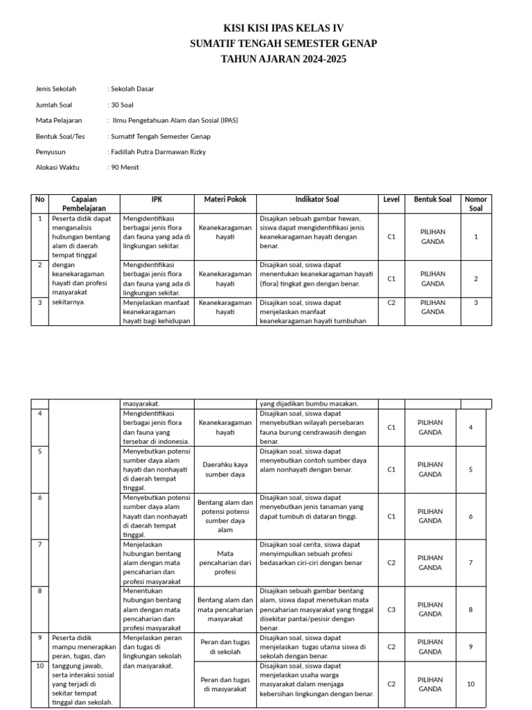 Kisi-kisi Sts II Ipas Kelas IV | PDF