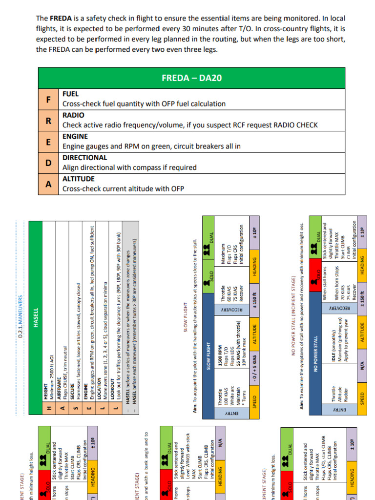 Memory Procedures (Print version) PDF DA20 | PDF