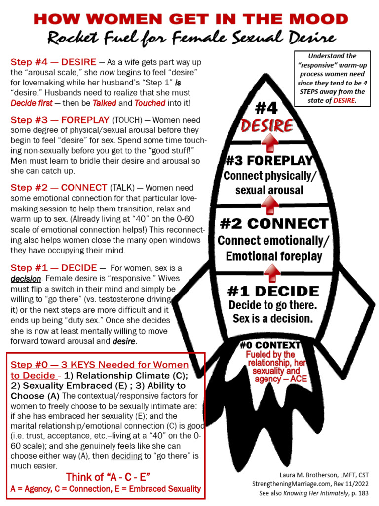 Fuel Female Sexual Desire Brotherson | PDF | Sexual Arousal | Foreplay