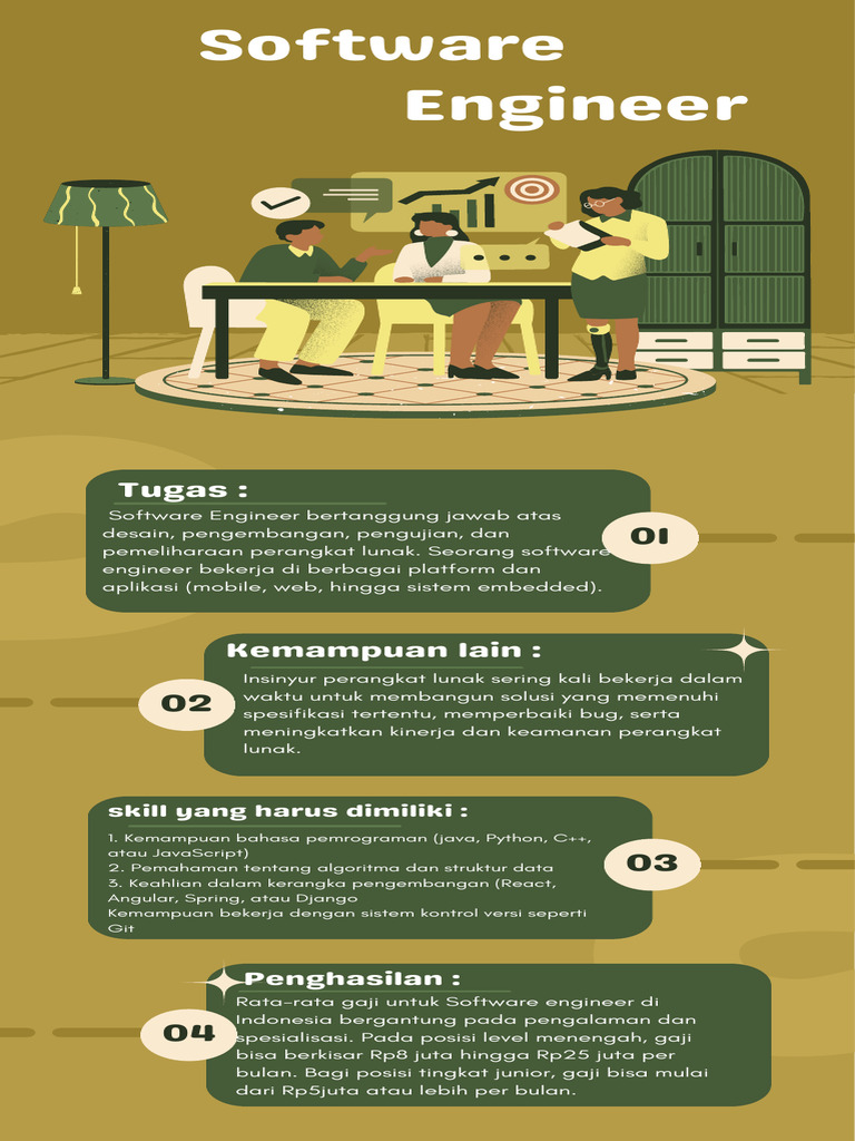 Infografis karir di bidang IT | PDF