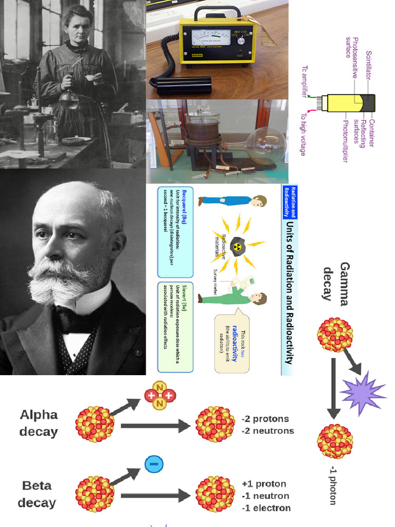Radioactivity | PDF