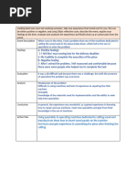 Gibbs Reflective Model Template | PDF | Behavior Modification ...