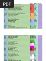 Crafting Magical Manos Gear Guide | PDF