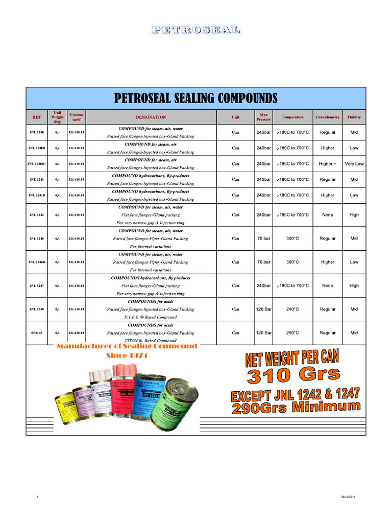 Petroseal Sealing Compounds | PDF