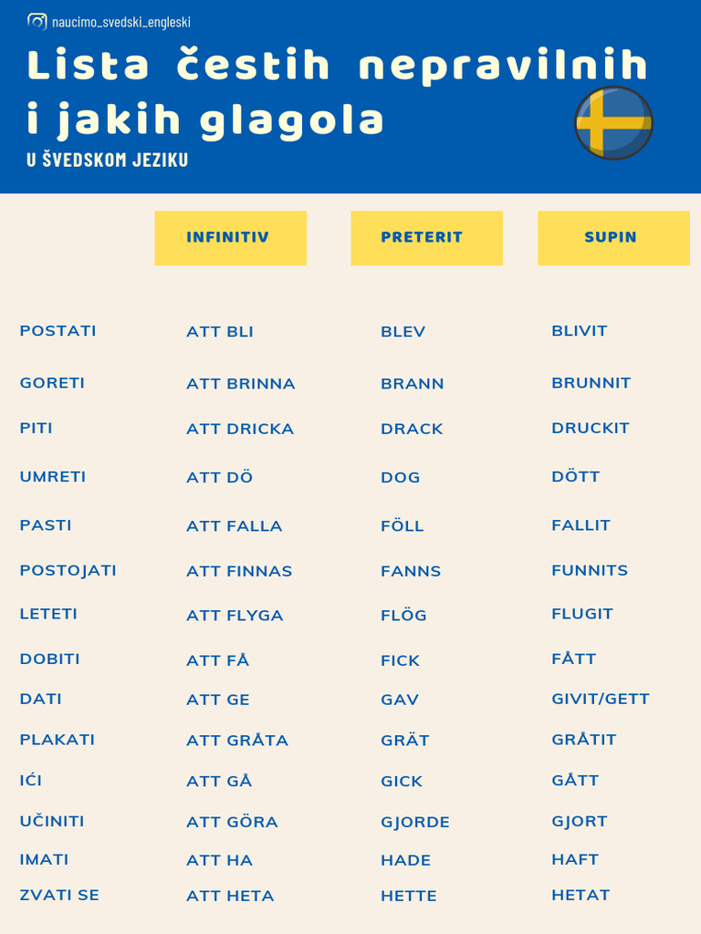 lista nepravilnih glagola u Å¡vedskom | PDF