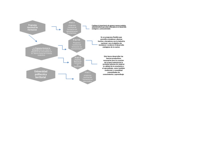 Brayan | PDF | Aprendizaje