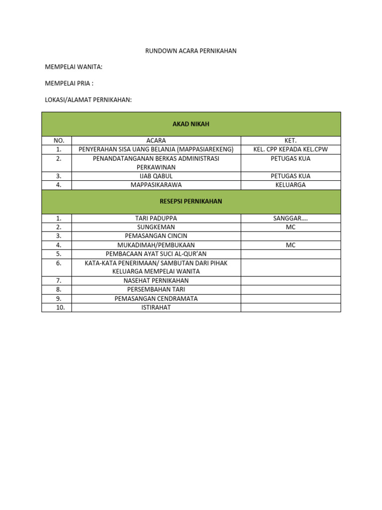 RUNDOWN Mapacci | PDF