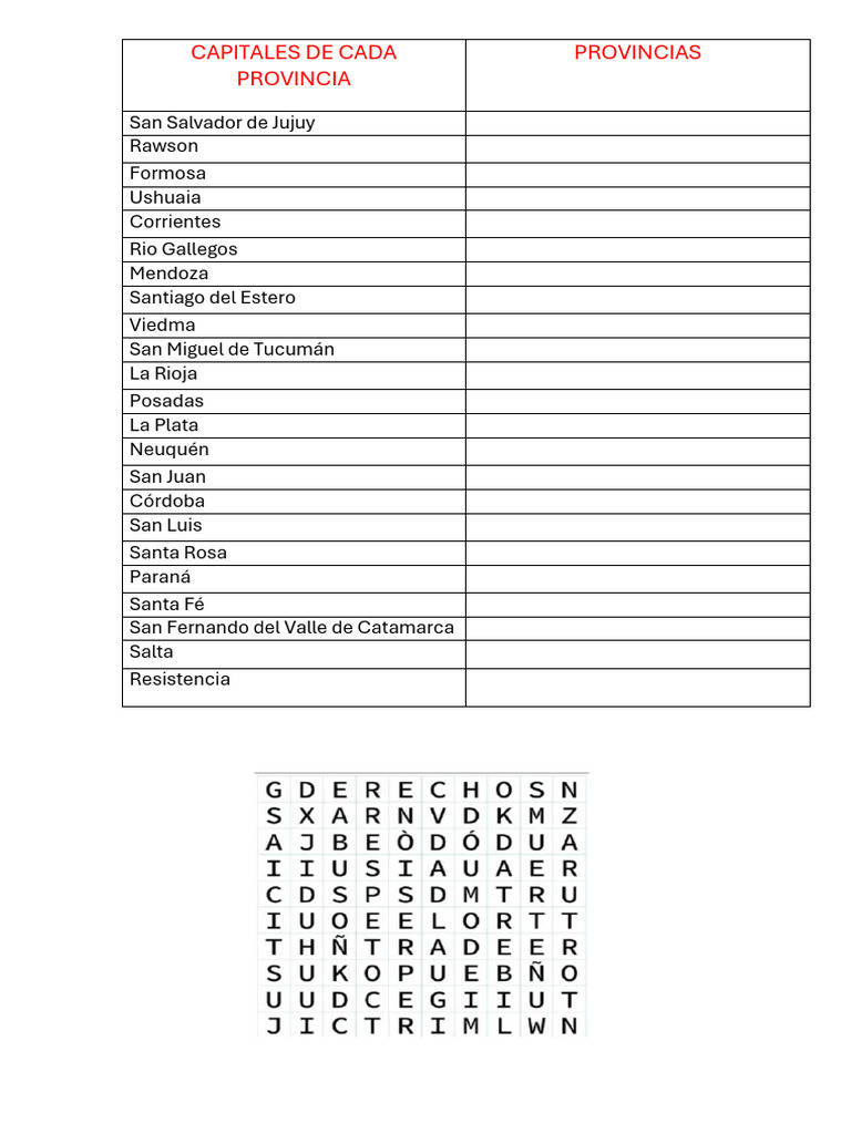 Capitales de Cada | PDF
