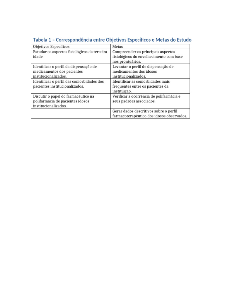 Tabela Objetivos e Metas | PDF