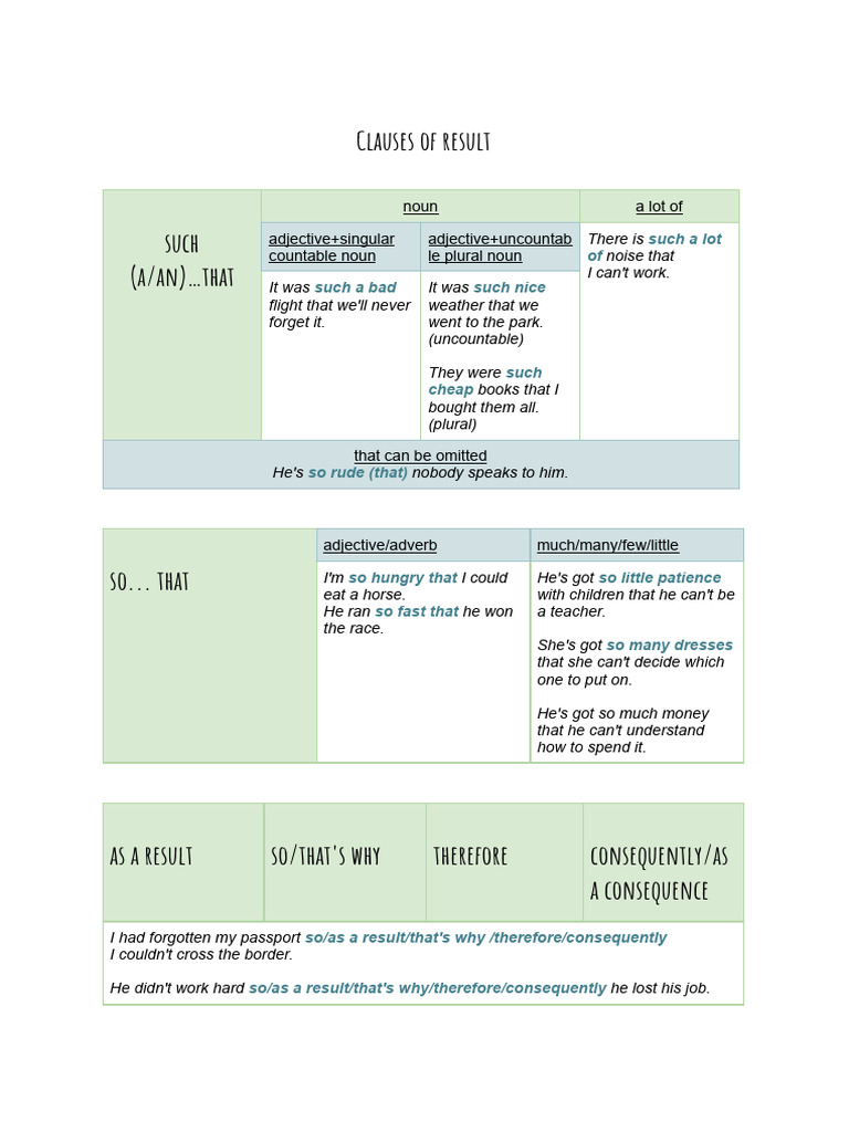 Examples of Result Clauses | PDF