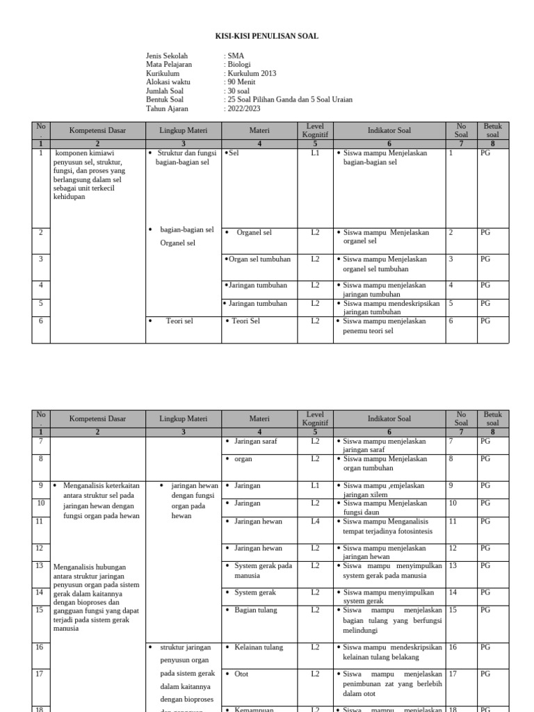 Kisi-Kisi Soal Biologi Xi Ganjil VJ | PDF