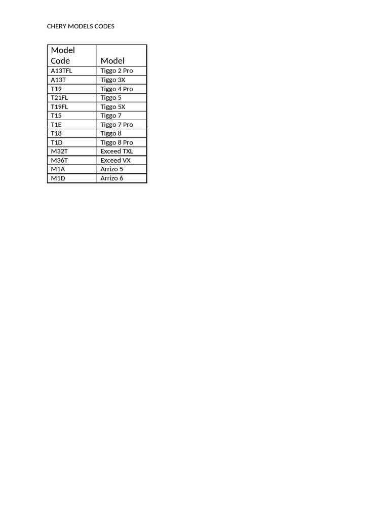 Chery Model Codes Rev2 | PDF