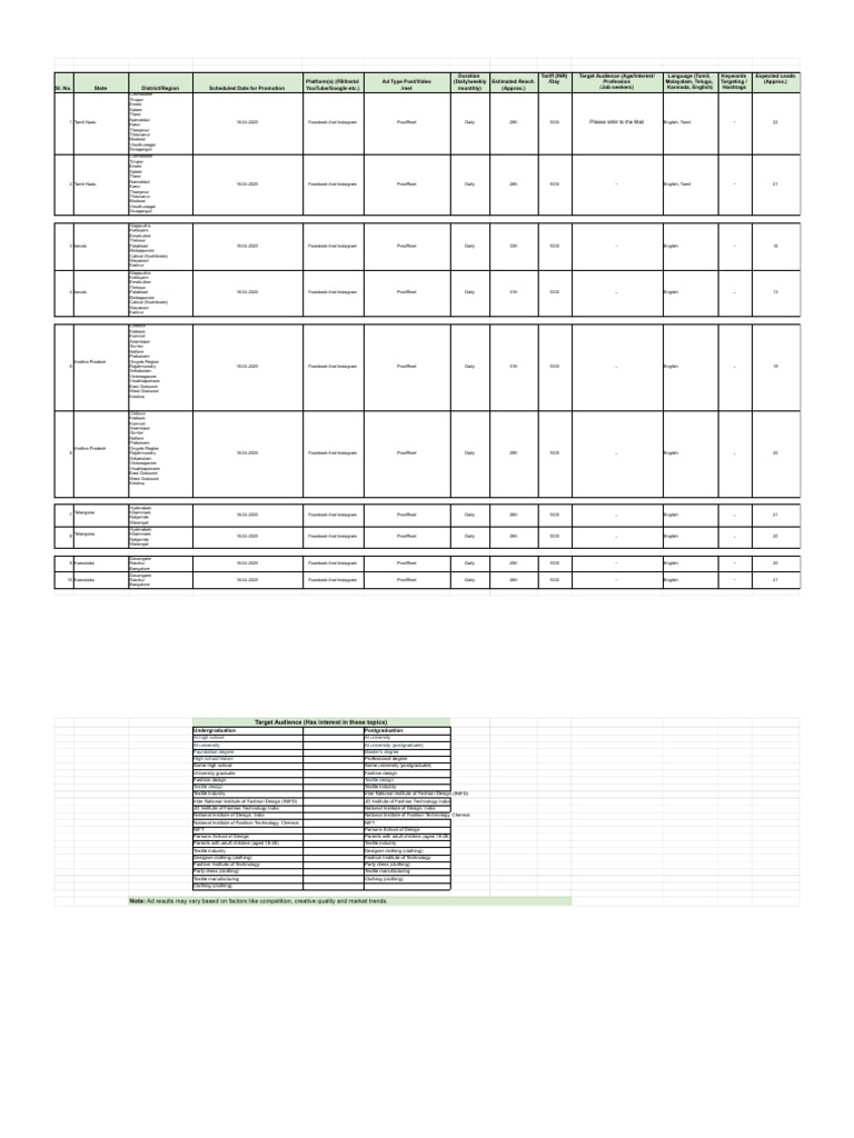 Marketing Plan & Strategy Document - Meta Ads - SVPISTM | PDF ...