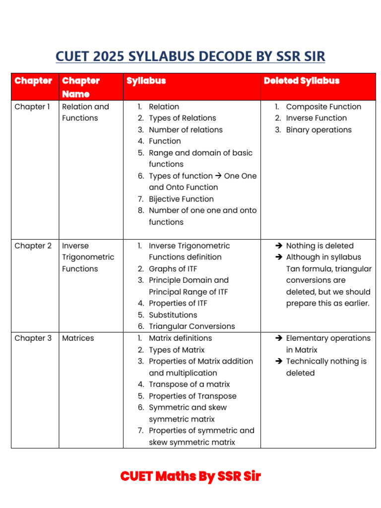 Maths Cuet Detailed Syllabus Pdf Line Geometry Integral