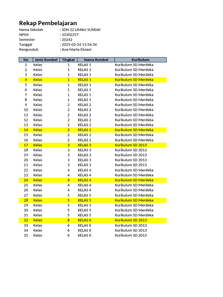 Rekap Pembelajaran SDN 12 Sundai | PDF